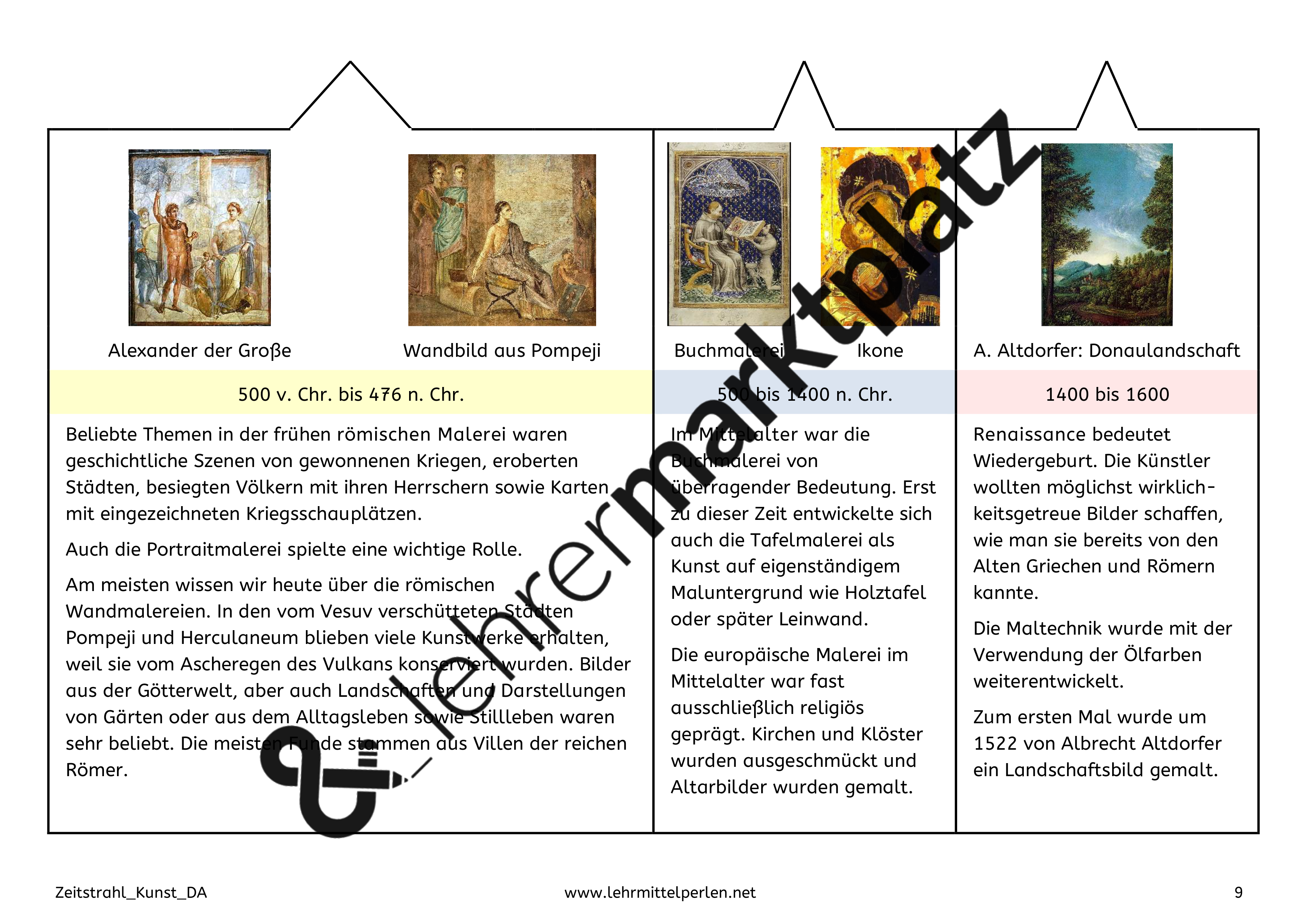 Zeitstrahl zur Kunstgeschichte - von der Höhlenmalerei bis zur ... Zeitstrahl zur Kunstgeschichte - von der Höhlenmalerei bis zur ...