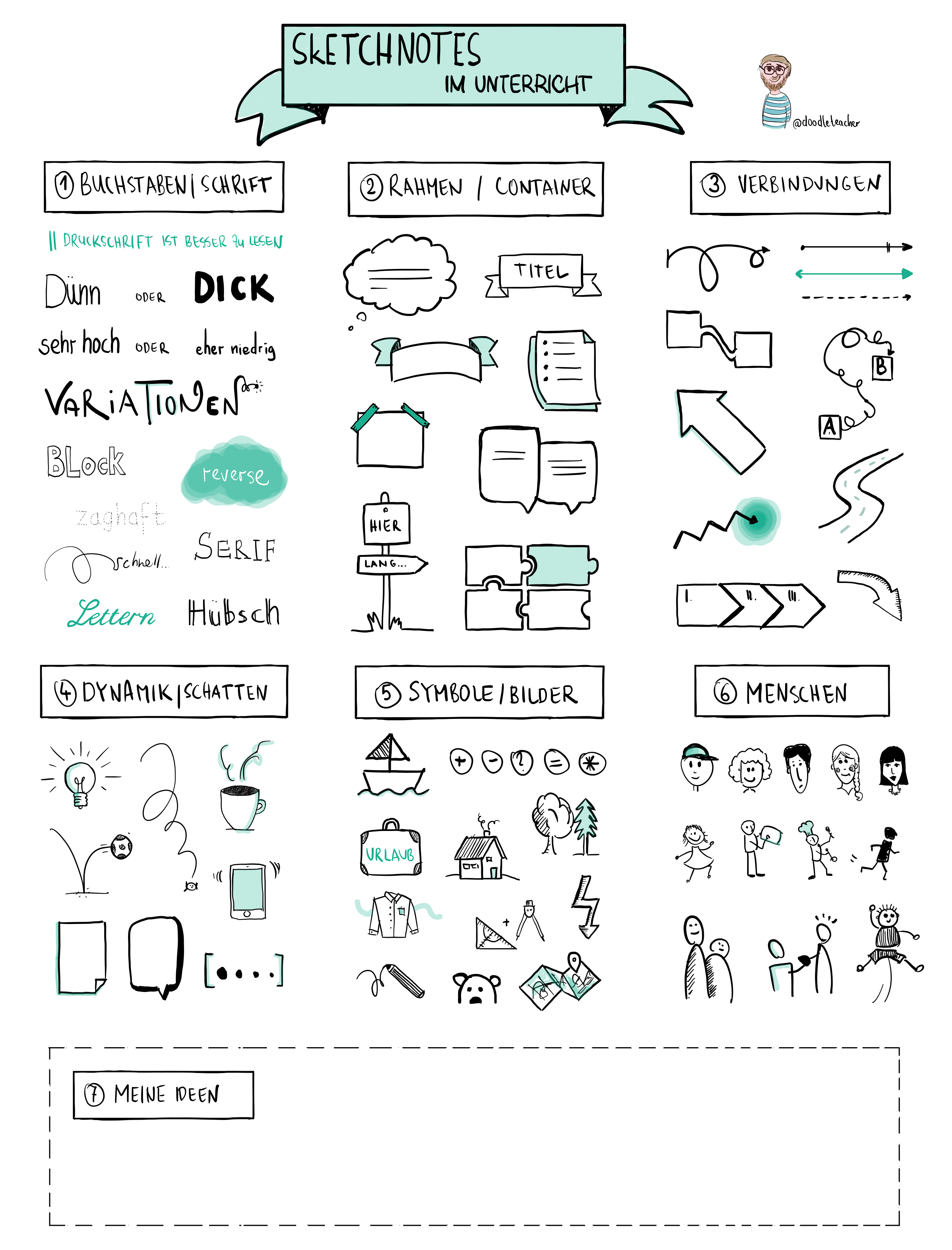 Sketchnotes im Unterricht - Übersicht und Übungen – Unterrichtsmaterial ...